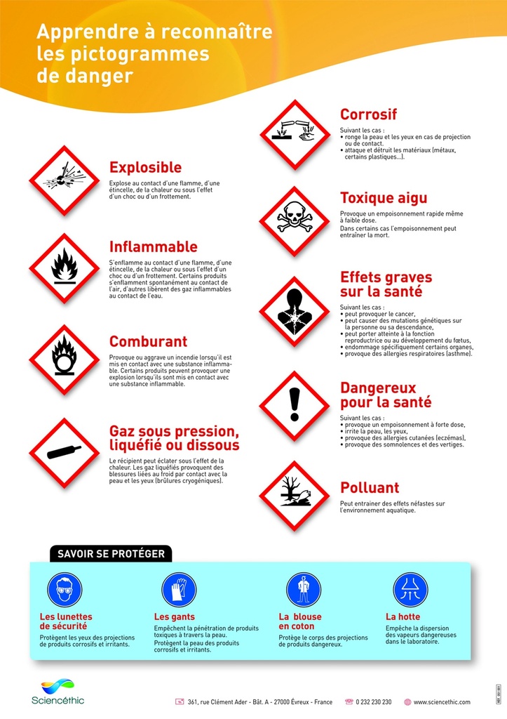 Affiche pictogrammes de danger CLP | Sciencéthic